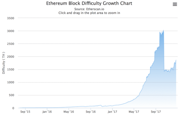 How to Mine Ethereum: Software & Hardware | UseTheBitcoin