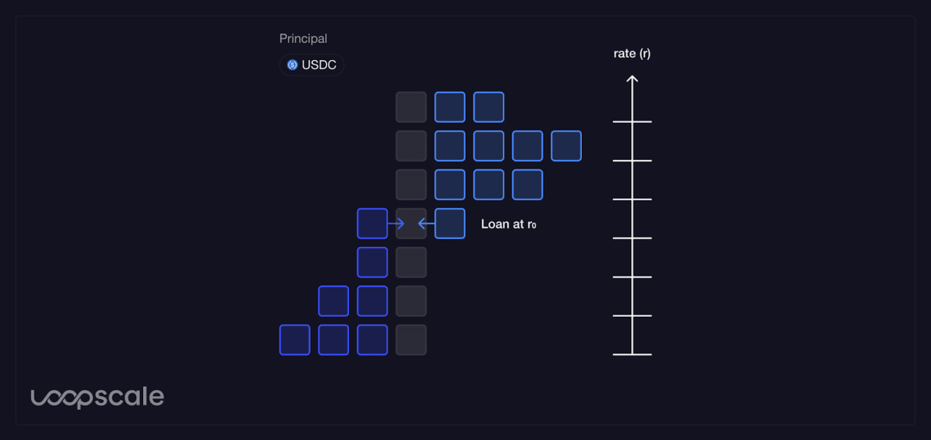 Loopscale Potential Airdrop Guide | How To Join?